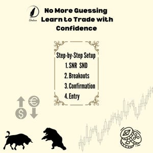 Forex Strategy – SND, SNR, Breakouts & Trading Psychology - Etsy