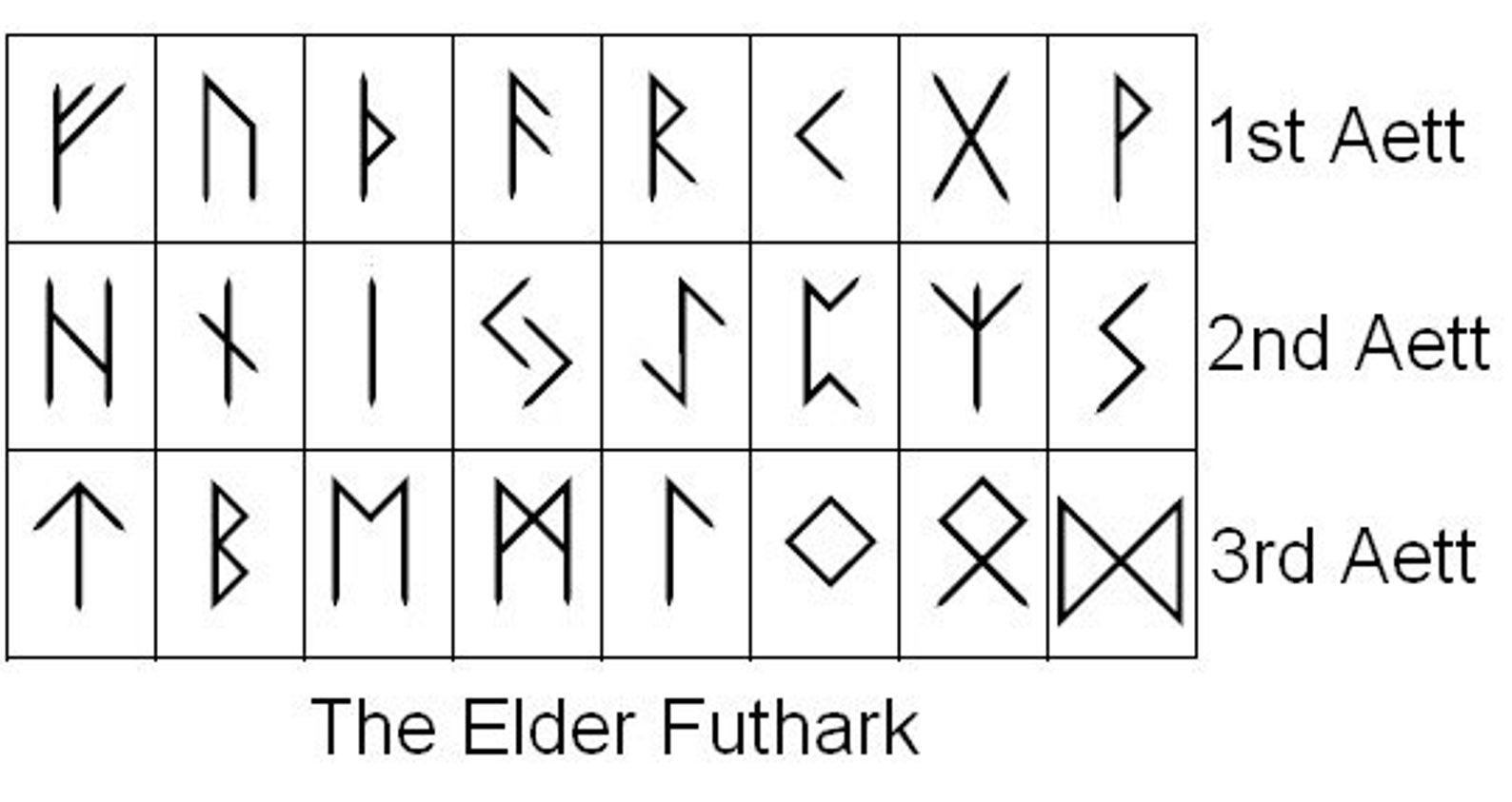 Elder Futhark Divination Runes - Handmade Wooden Coins - Etsy