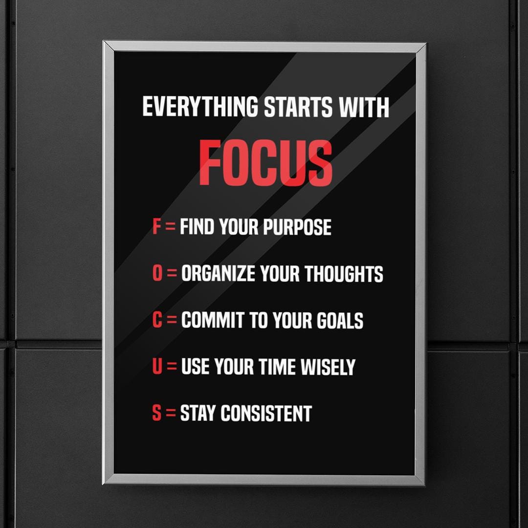 FOCUS Motivational Wall Art, Modern, Fitness and Mindset Posters ...