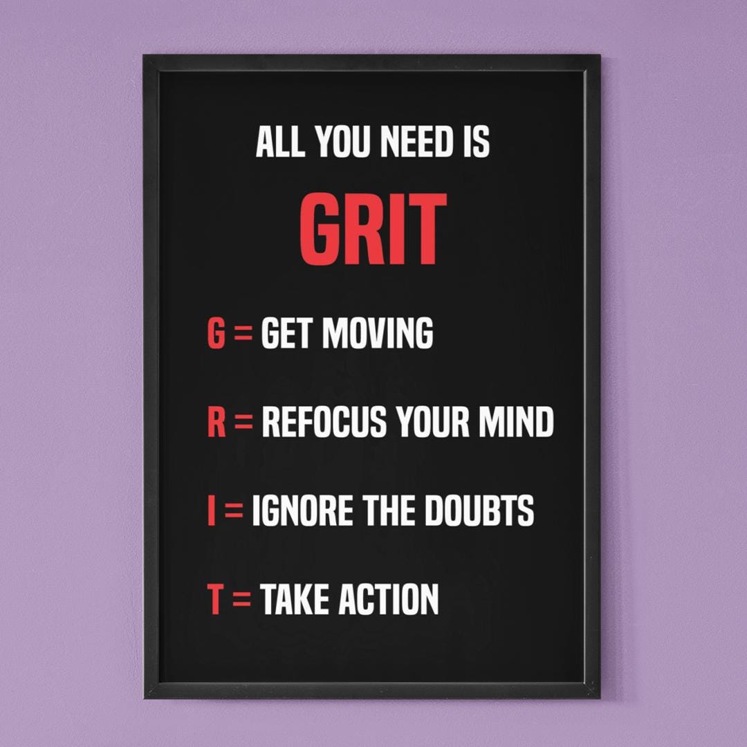 GRIT Motivational Wall Art, Modern, Fitness and Mindset Posters ...