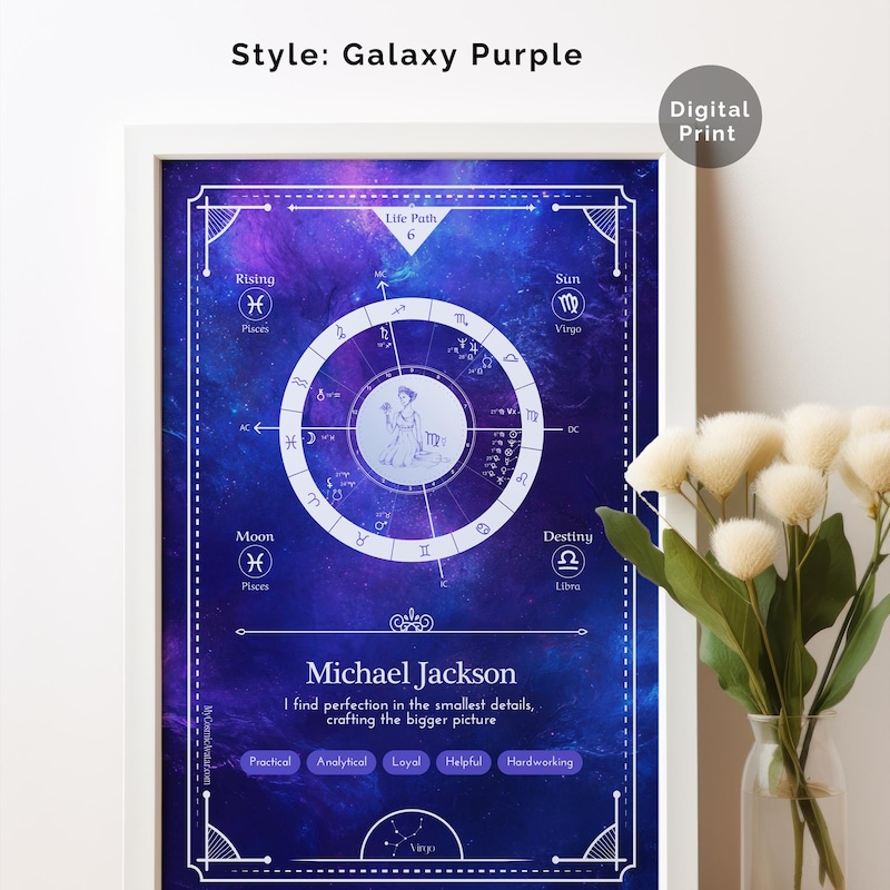 Astrology Decor - Etsy