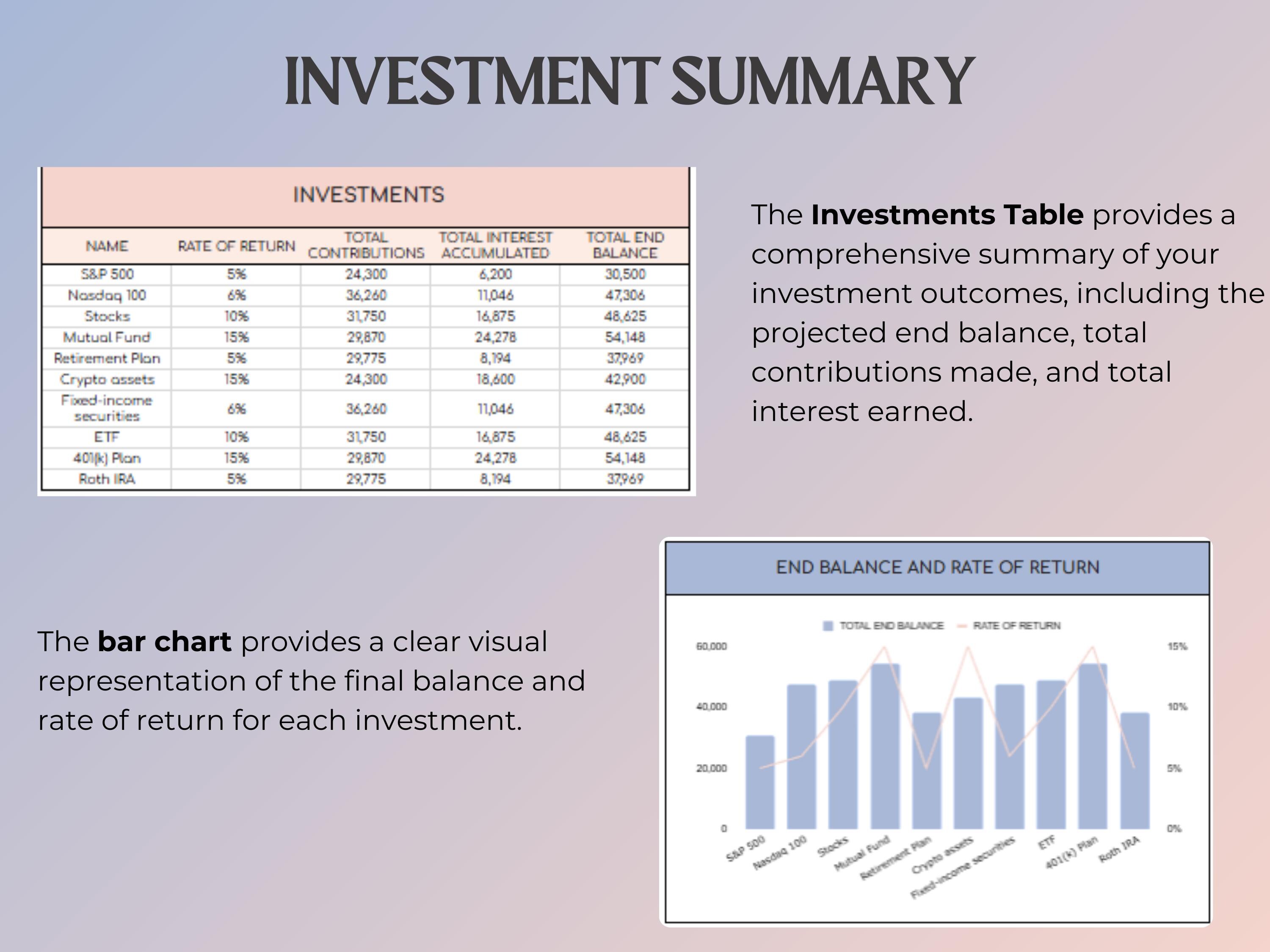 Investment Tracker Spreadsheet I Financial Calculator Spreadsheet ...