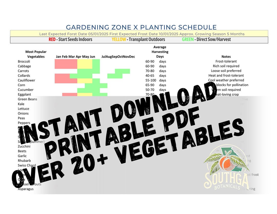 Zone 7 Planting Calendar | Seasonal Vegetable Gardening Month to Month ...