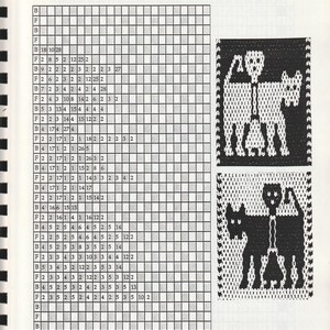 Double-faced Tablet Weaving: 50 Designs From Around the World Ethnic ...