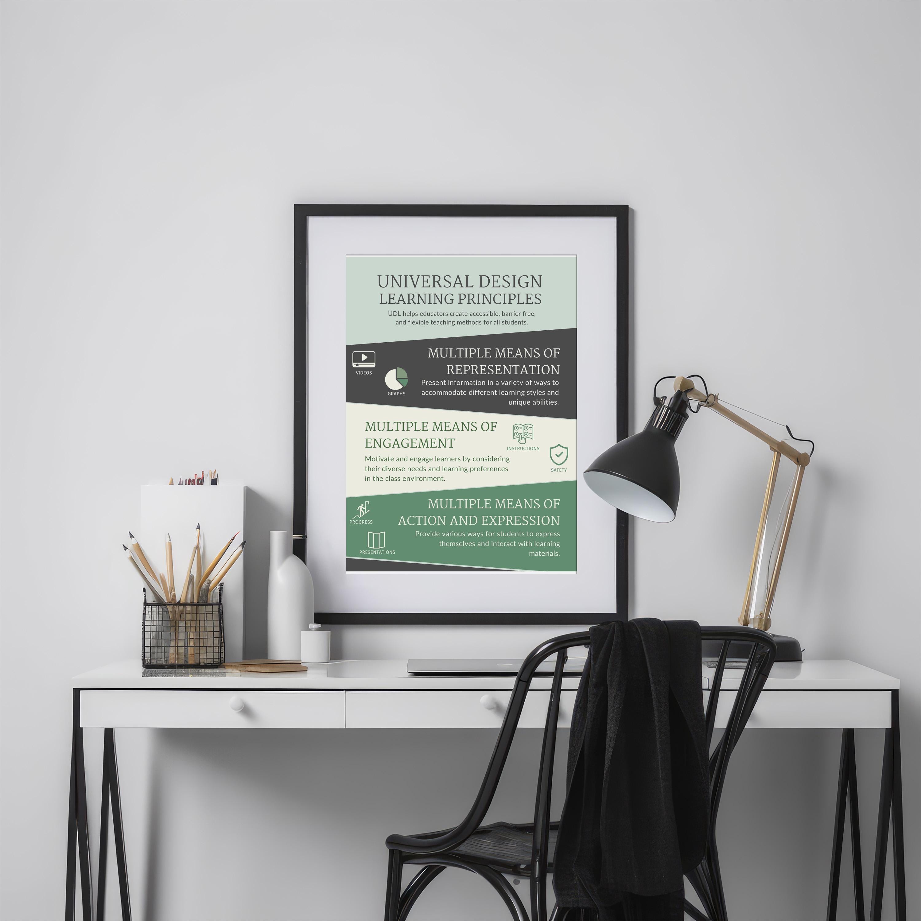 Universal Design for Learning Principles Printable Posters Teaching and ...