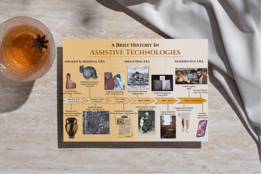 History of Assistive Technologies Timeline for Disability and ...