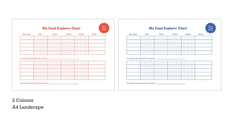 Fussy Eater Food Chart Printable – Try New Foods Tracker for Kids ...