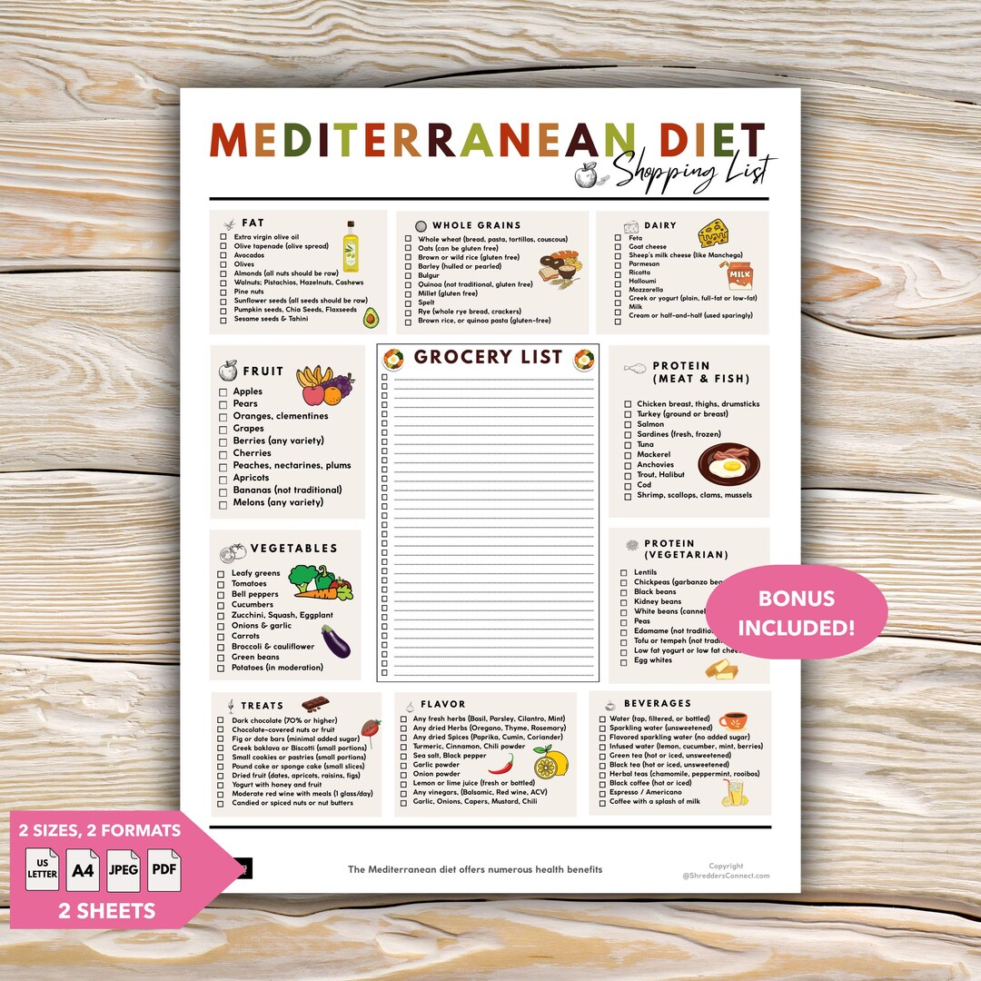 Mediterranean Shopping List, Mediterranean Food Grocery List ...