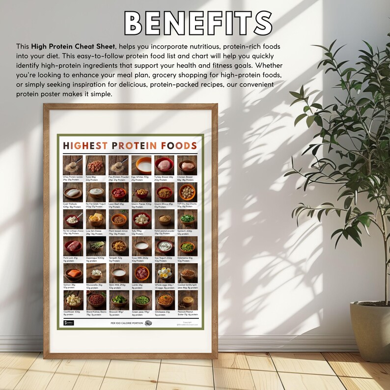 High Protein Cheat Sheet, Protein Chart, Protein Nutrition Guide, Meal Prep List, Grocery List ...