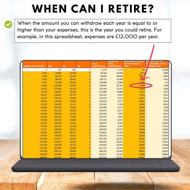 UK Retirement Planner Spreadsheet FIRE Retire Early Prediction Google ...