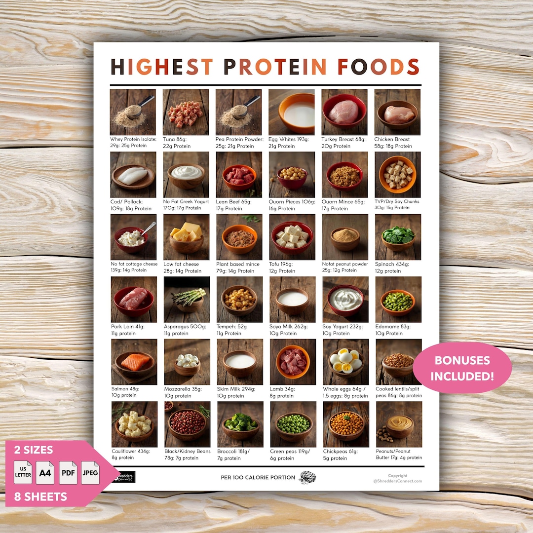 High Protein Cheat Sheet, Protein Chart, Protein Nutrition Guide, Meal ...