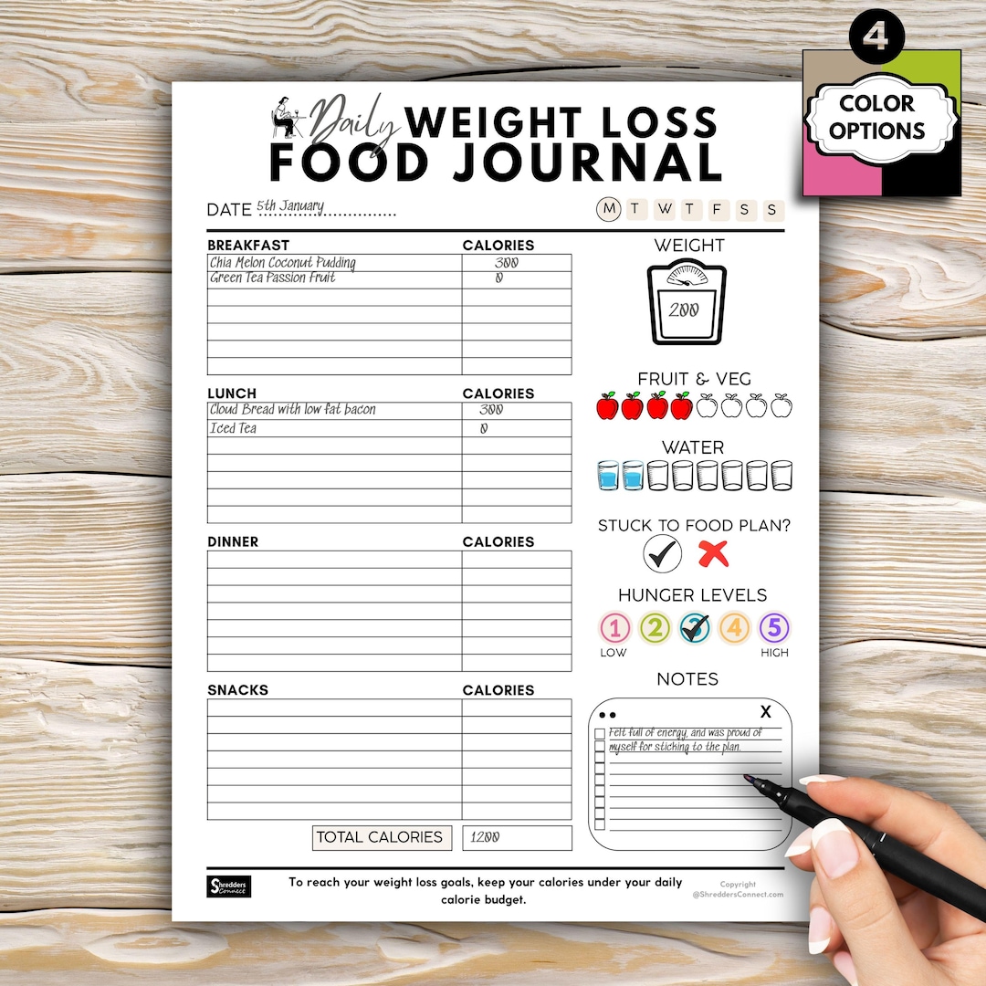 Digital Editable Food Diary, Printable Food Log, Calorie Tracker, Daily ...