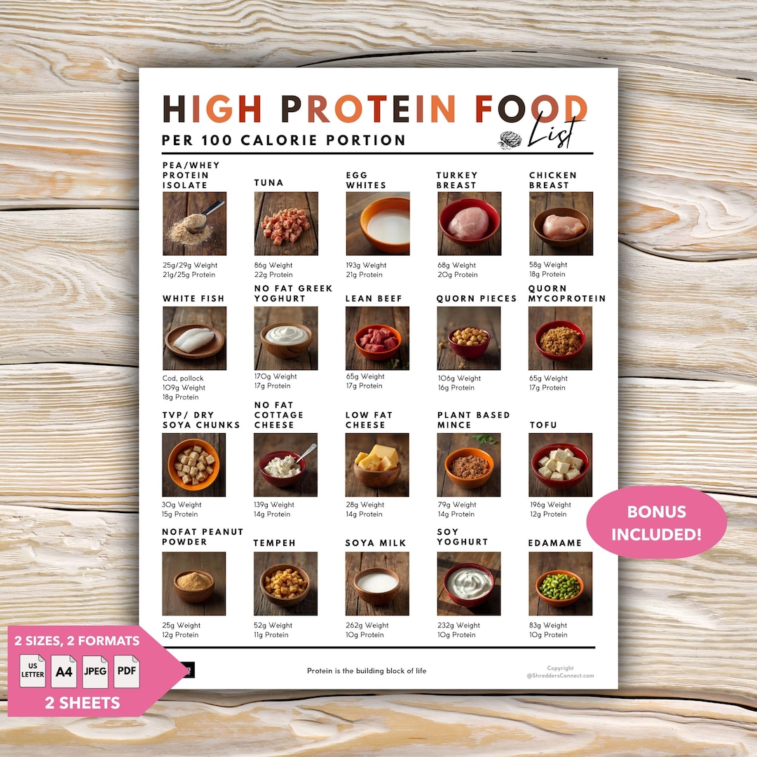 High Protein Food List: Guide to Protein-rich Foods, Lean Protein Food ...