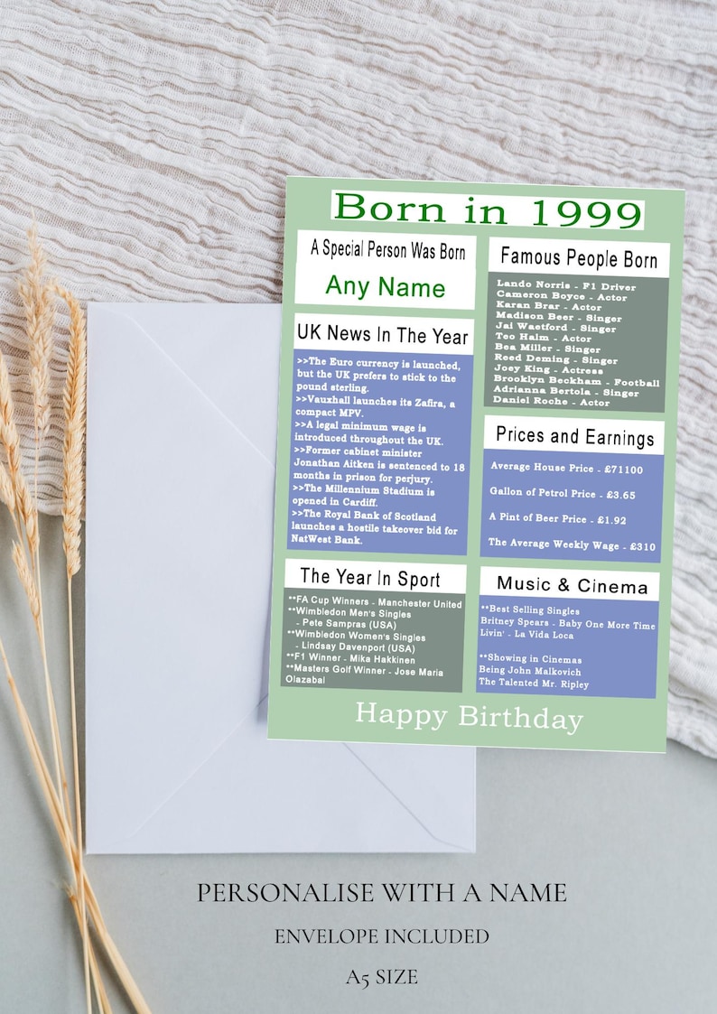 1999 Birthday Card - Etsy