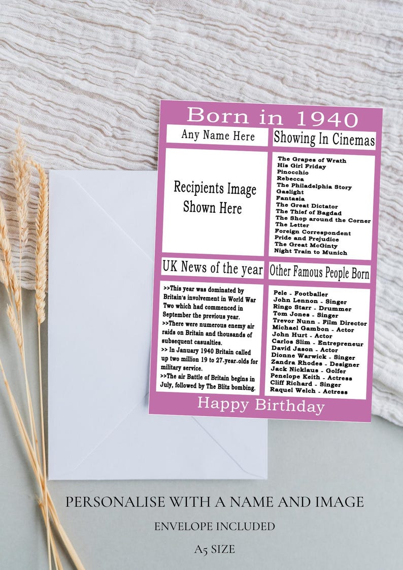 1940 Birthday Card - Etsy