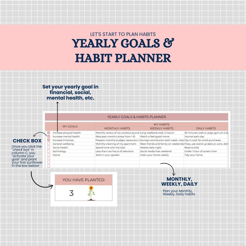 Habit Tracker Spreadsheet, Weekly Habit Planner, Monthly Habit Routine ...