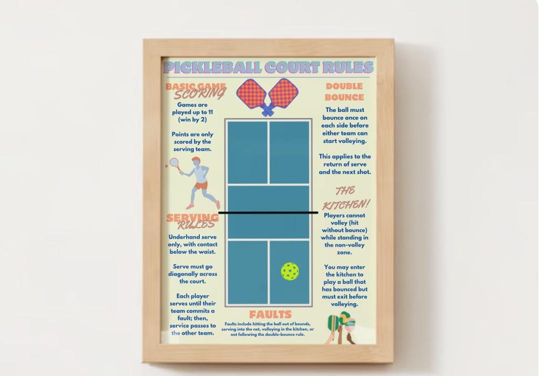 Pickleball Court Rules Poster Download - Etsy