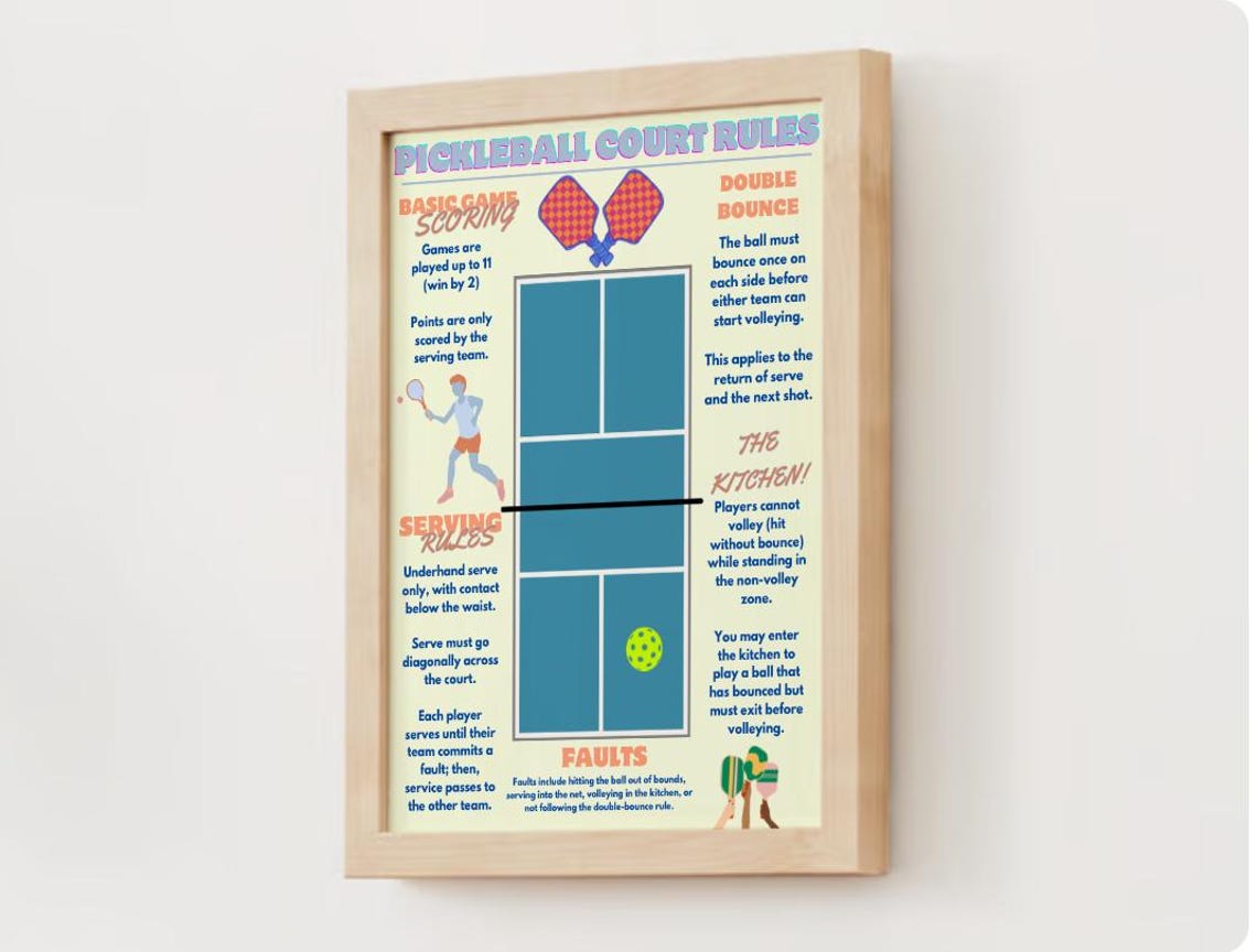 Pickleball Court Rules Poster Download - Etsy
