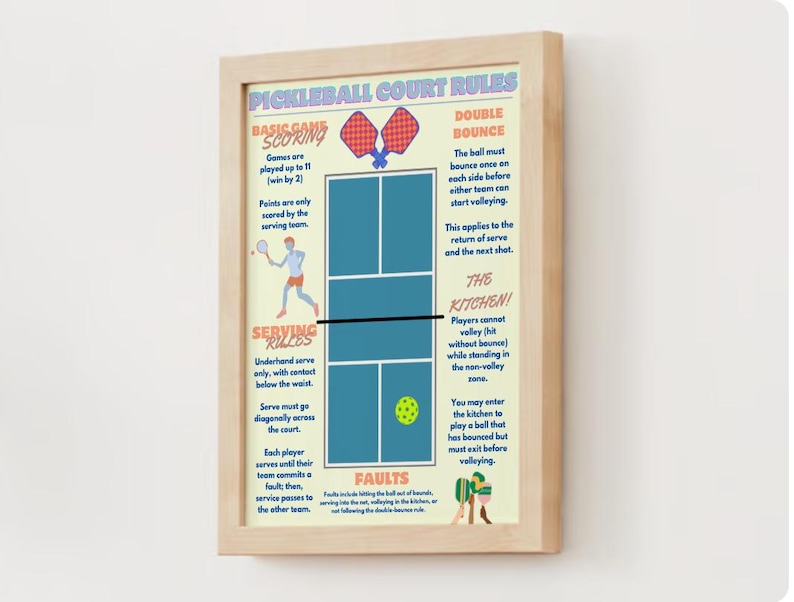 Pickleball Court Rules Poster Download - Etsy