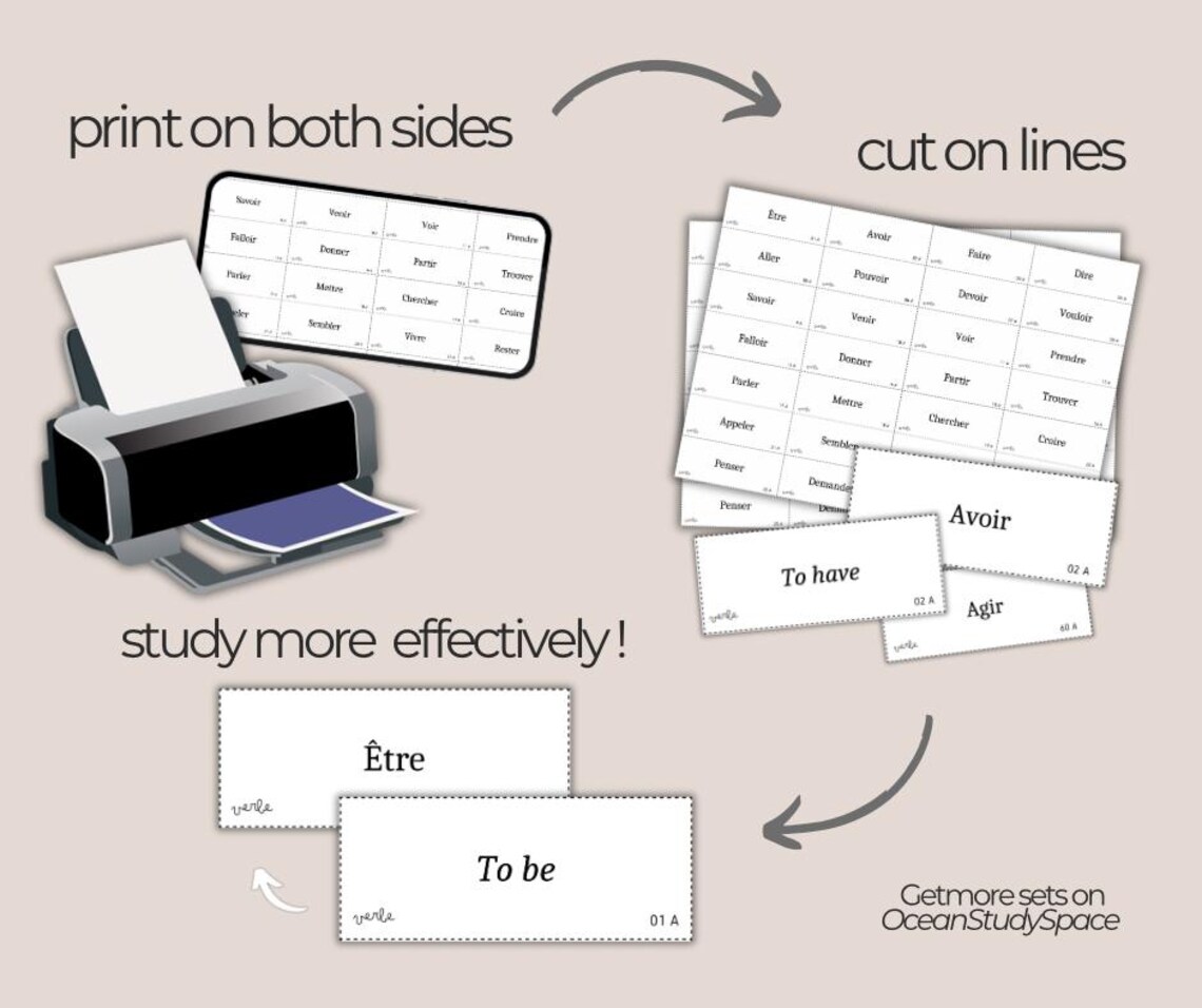 100 French Verbs Flashcards: Printable Study Set (PDF) - Etsy