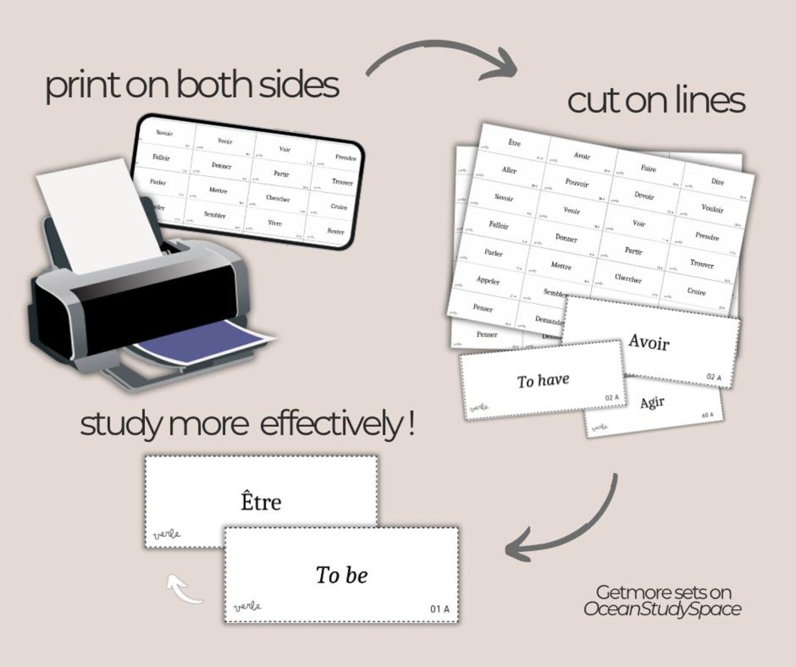 100 French Verbs Flashcards: Printable Study Set (PDF) - Etsy