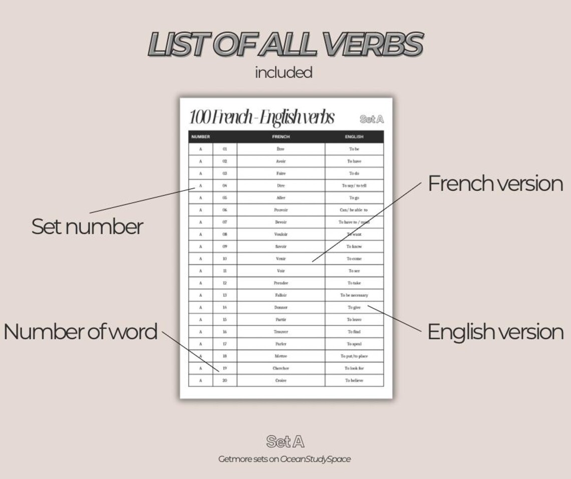 100 French Verbs Flashcards: Printable Study Set (PDF) - Etsy