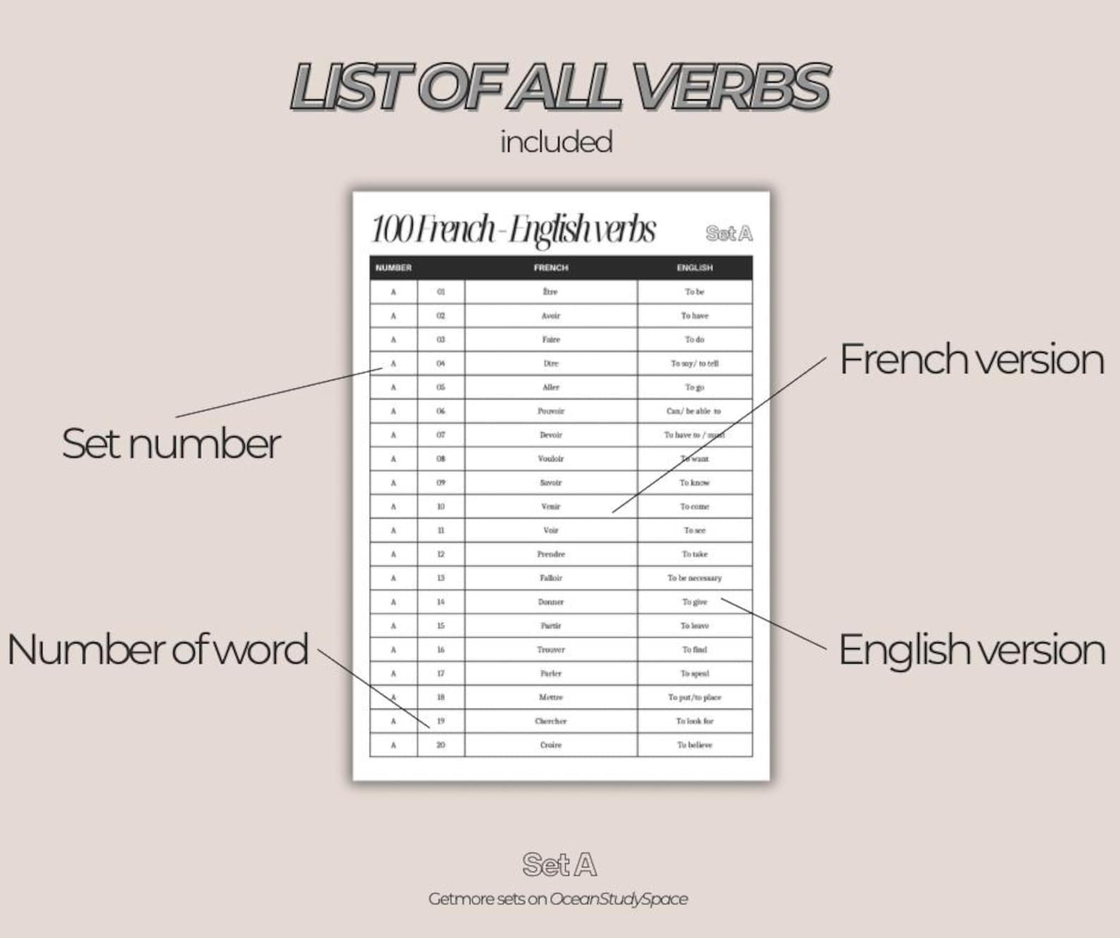 100 French Verbs Flashcards | Printable Flashcards French English ...