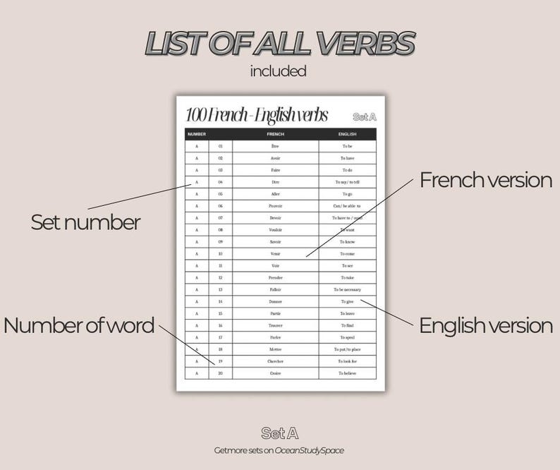 100 French Verbs Flashcards Printable Flashcards French English Learn ...