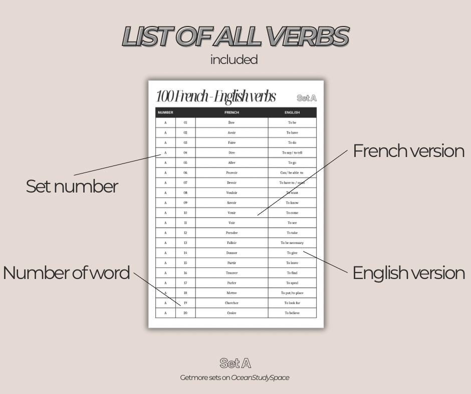 100 French Verbs Flashcards: Printable Study Set (PDF) - Etsy