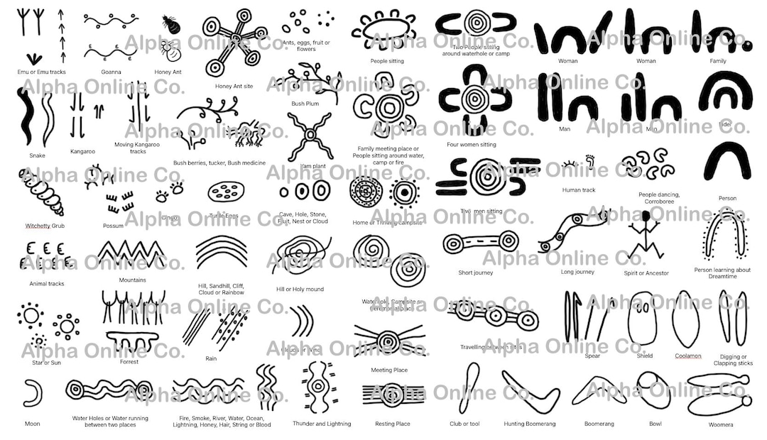 Digital Wall Art, First Nations Australia, Aboriginal Symbols, Language ...