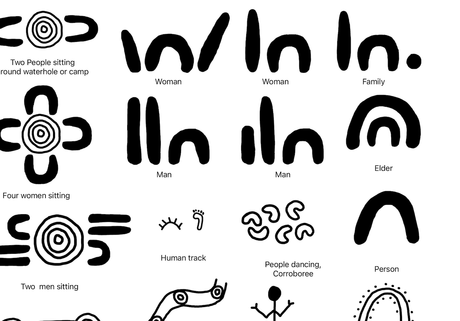 Digital Wall Art, First Nations Australia, Aboriginal Symbols, Language ...