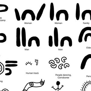 Digital Wall Art, First Nations Australia, Aboriginal Symbols, Language ...