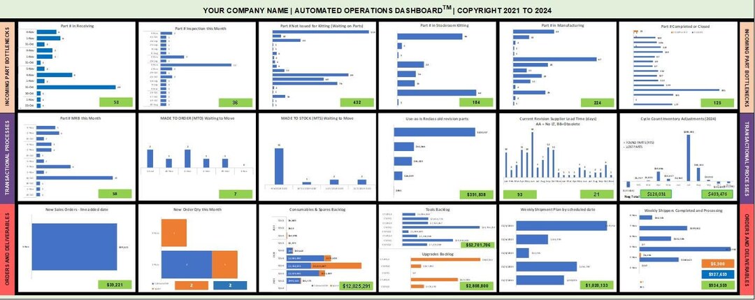Automated Operations Dashboard & Metrics Customized and Integrated With ...