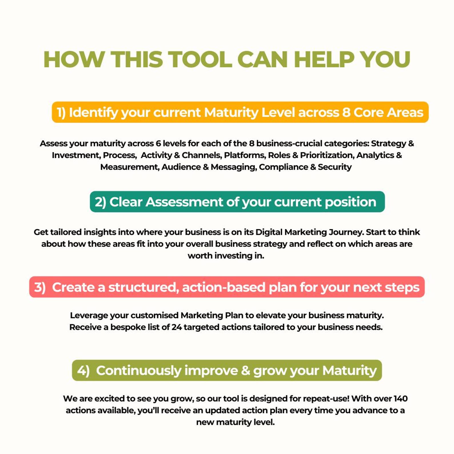 Digital Marketing Maturity Assessment - Including Tailored & Actionable ...