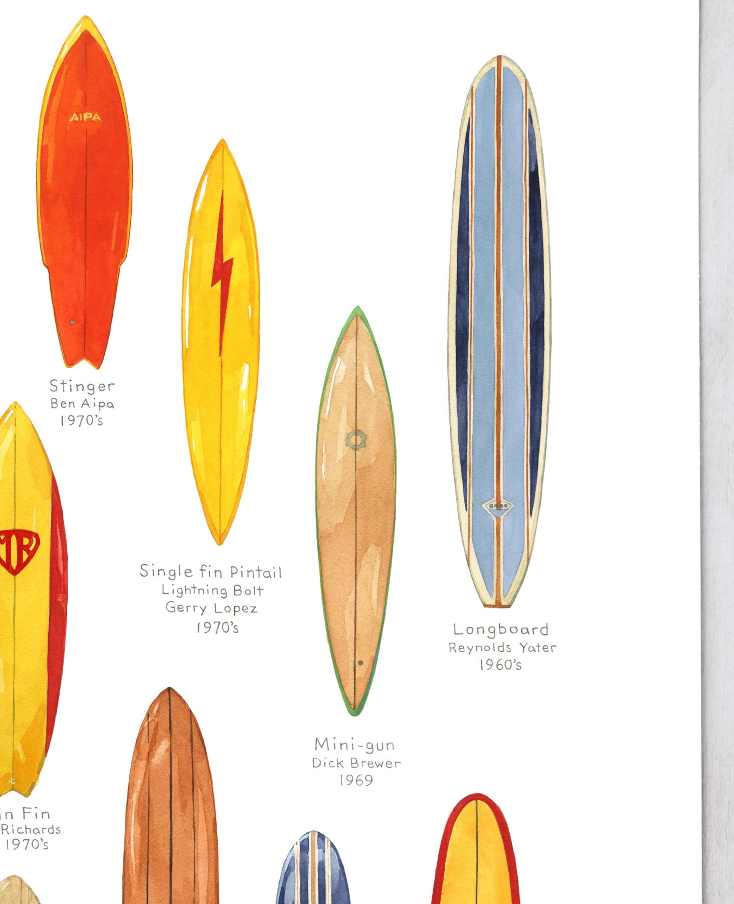 Vintage Surfboards Wall Art Surfboard History Chart | Etsy