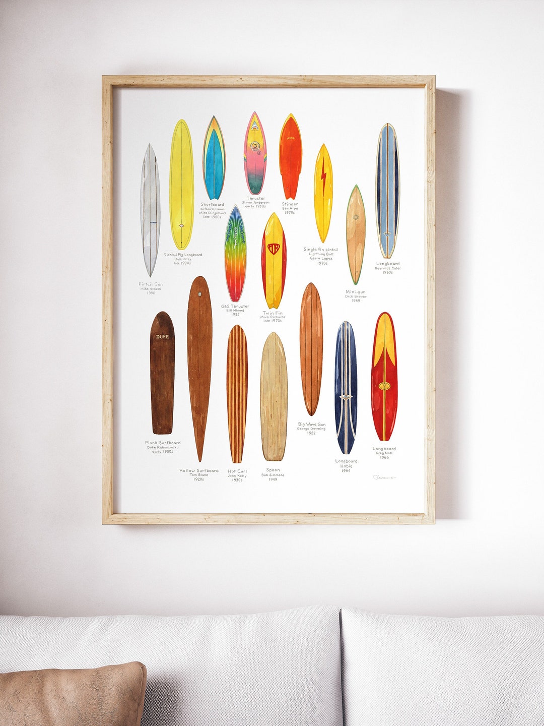 Vintage Surfboards Wall Art Surfboard History Chart Watercolor ...