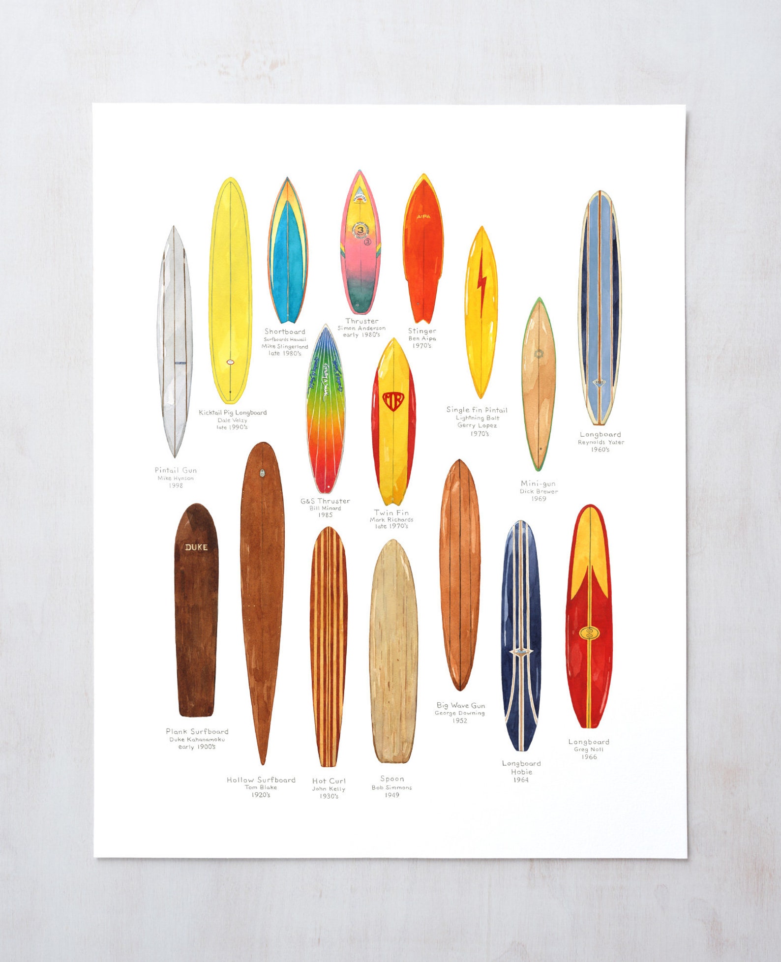 Vintage Surfboards Wall Art Surfboard History Chart - Etsy