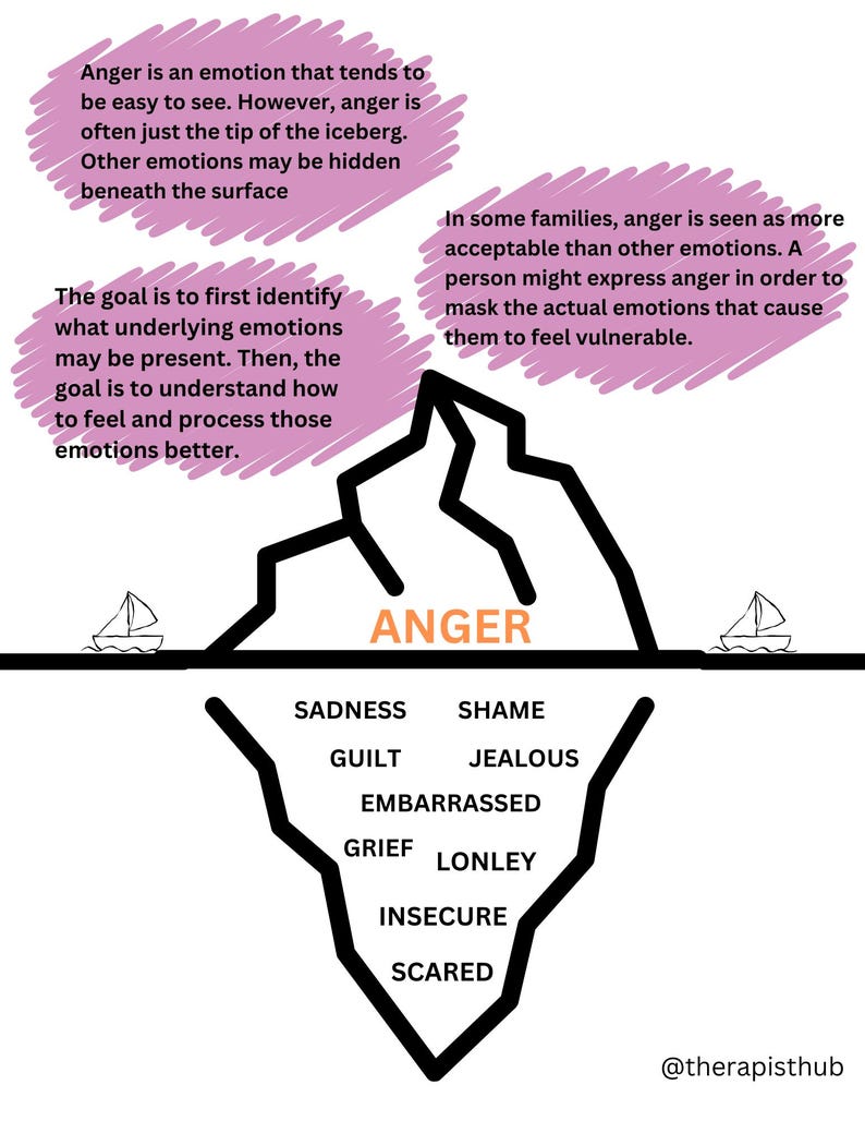Anger Iceberg - Etsy
