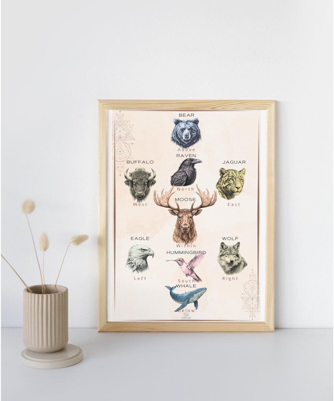 Personalized Customized Printable Native American Animal Totems Wall ...