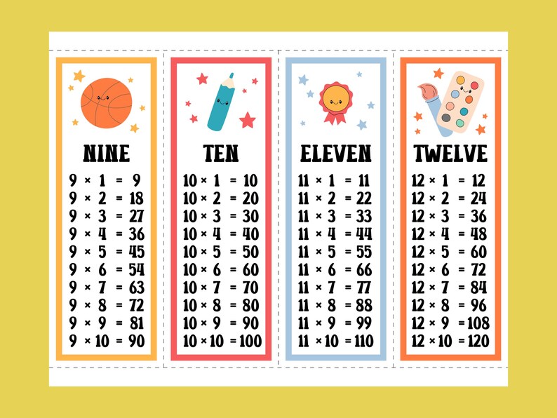 Multiplication Table Chart & Flashcards 1-12 Multiplication Table ...