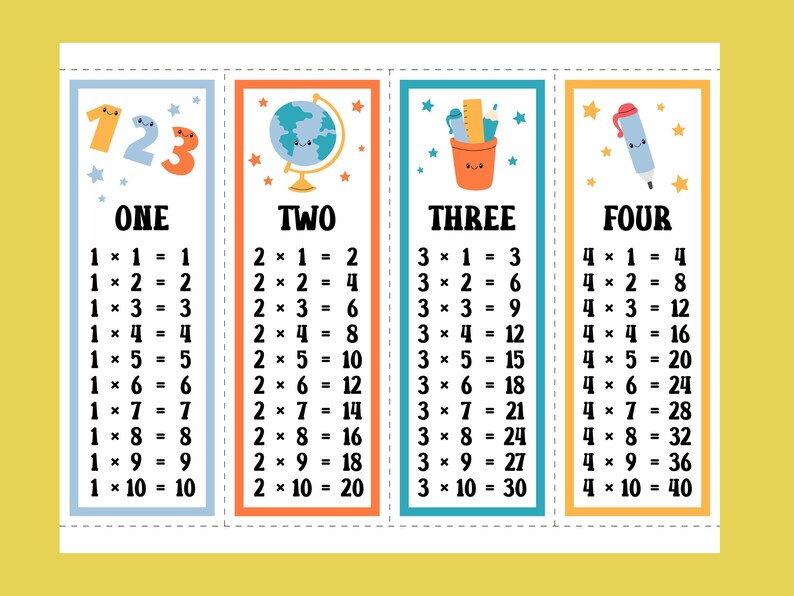 Multiplication Table Chart & Flashcards 1-12 Multiplication Table ...