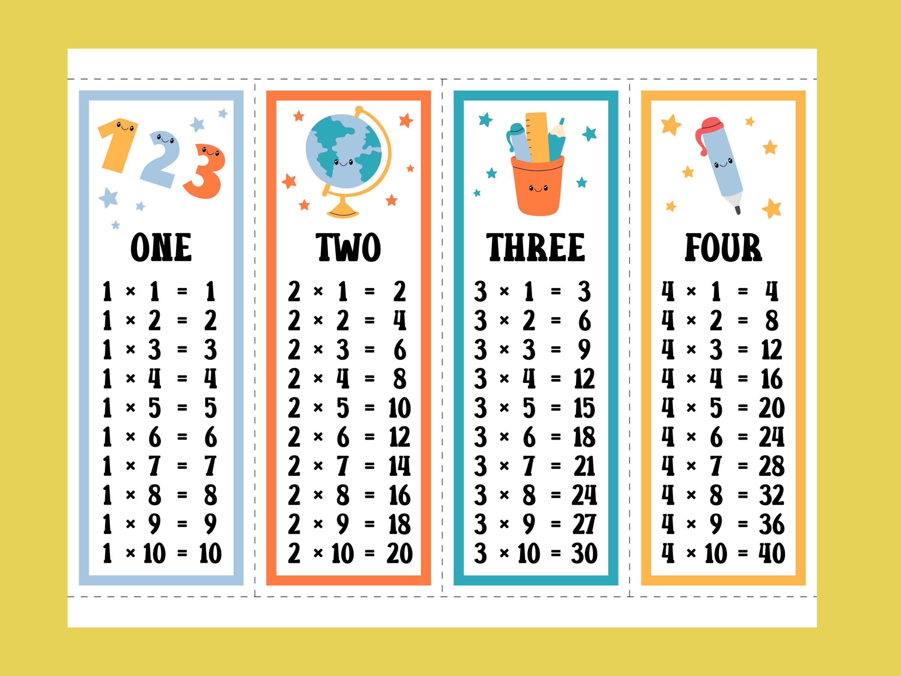 Multiplication Table Chart & Flashcards 1-12 Multiplication Table ...