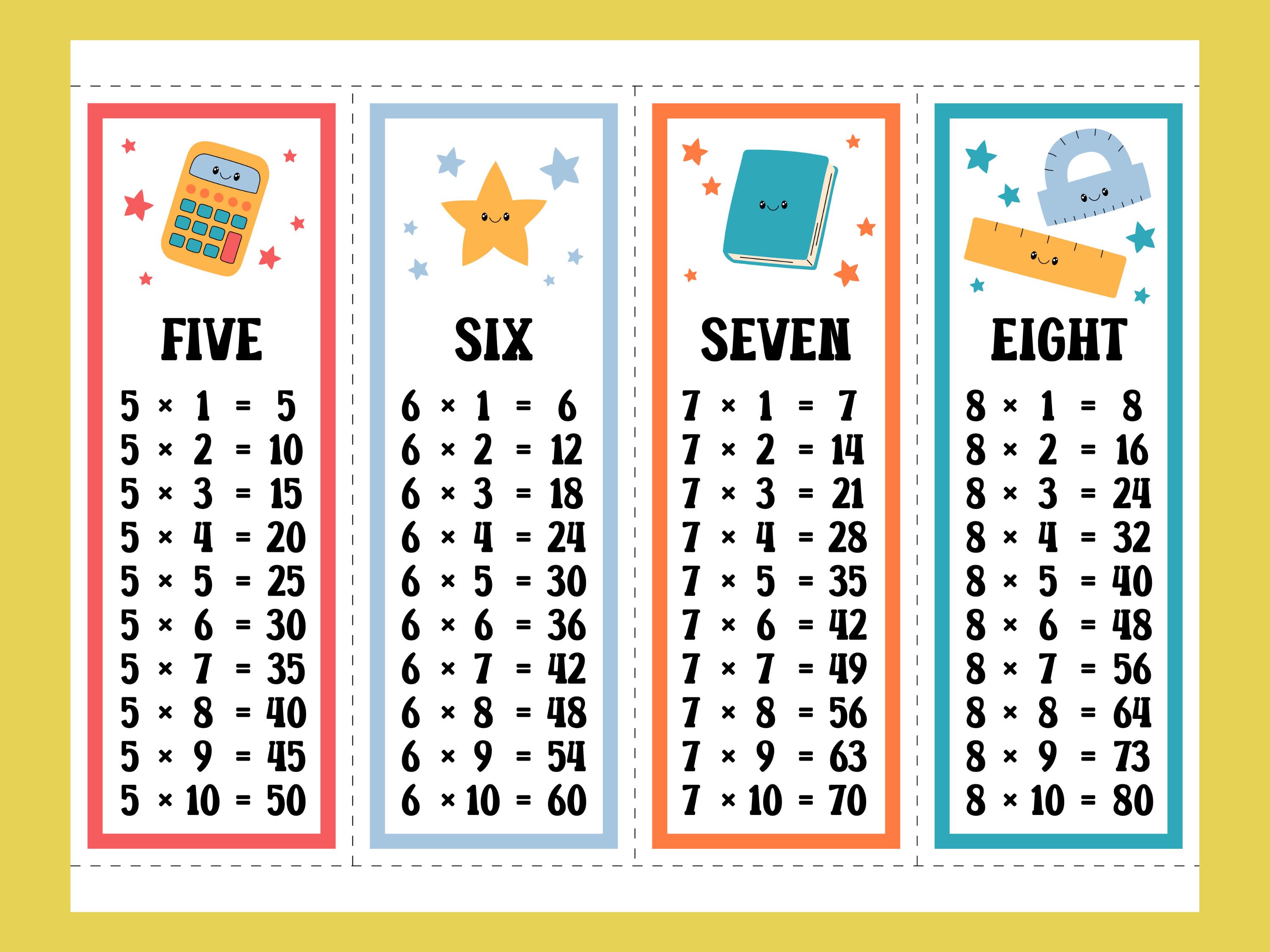 Multiplication Table Chart & Flashcards 1-12 Multiplication Table ...