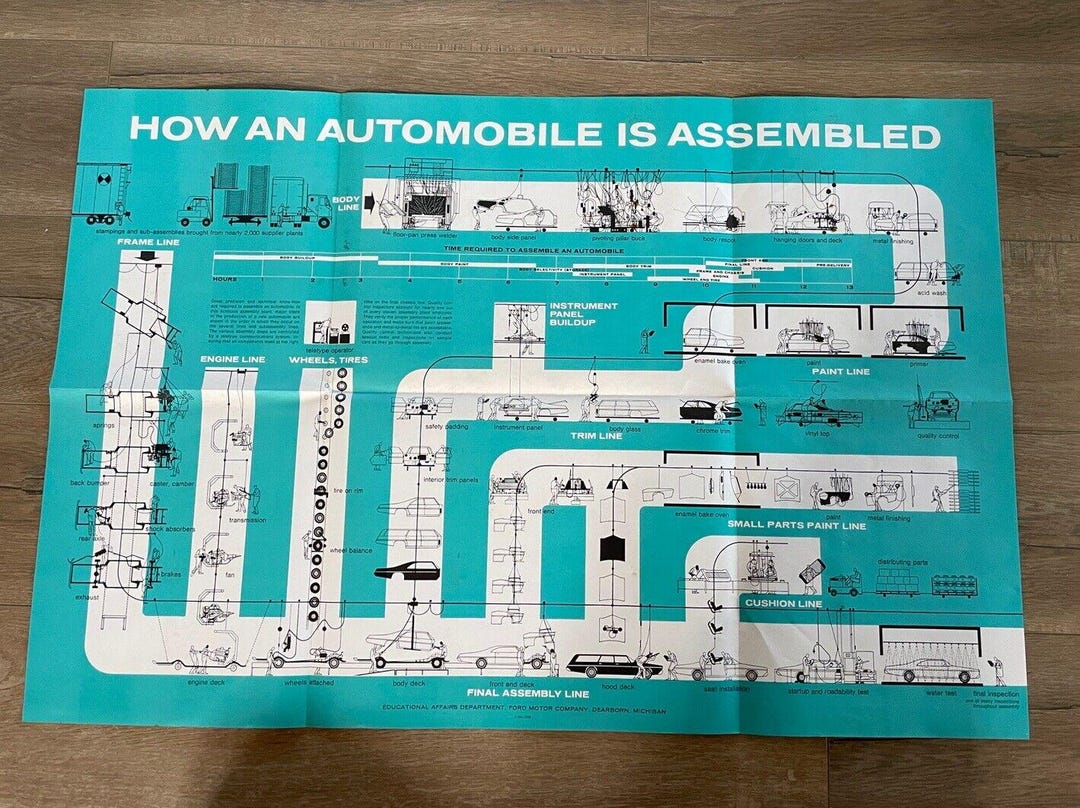 How an Automobile is Assembled Poster Ford Motor Company Dearborn ...