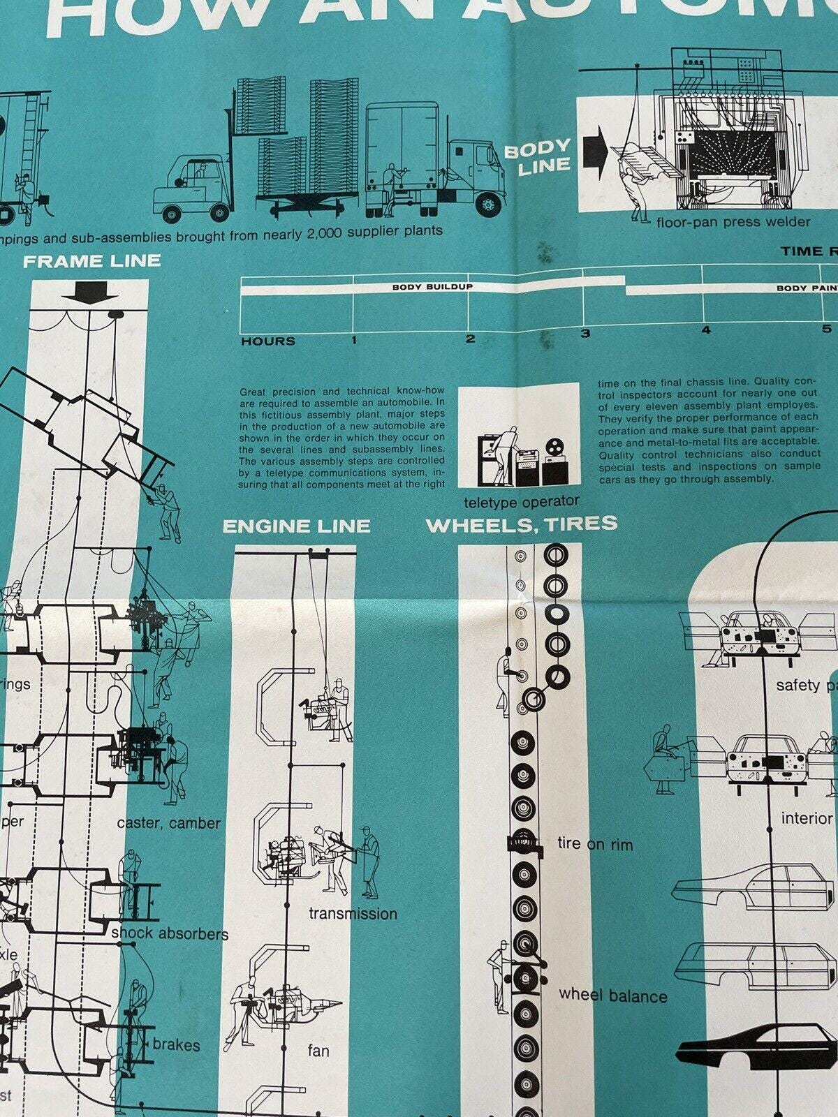 How an Automobile is Assembled Poster Ford Motor Company Dearborn ...