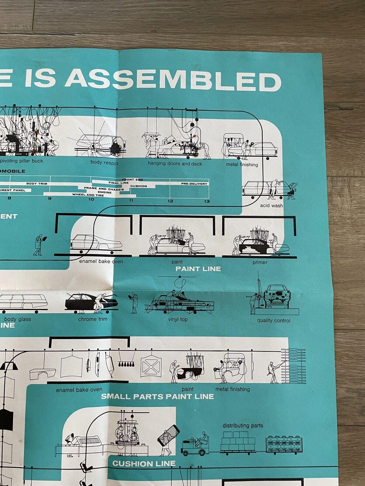 How an Automobile is Assembled Poster Ford Motor Company Dearborn ...