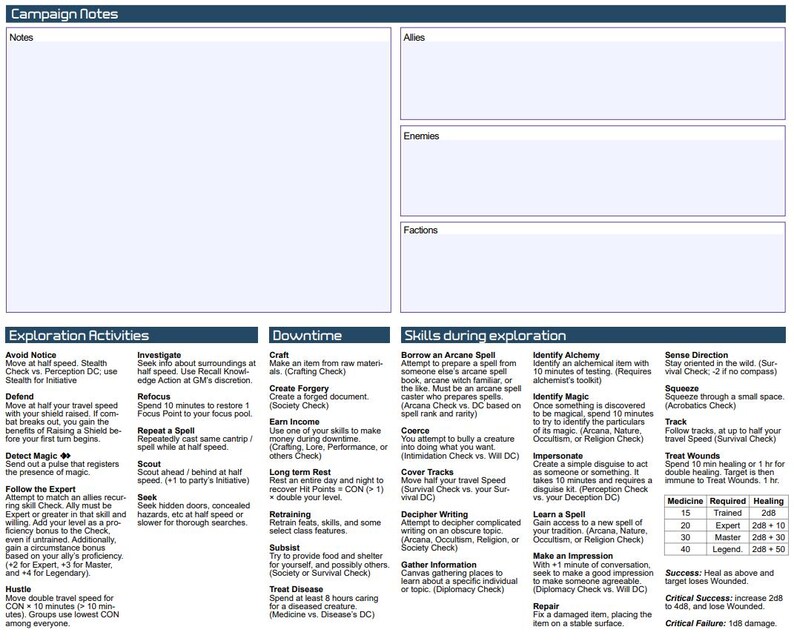Starfinder 2e: Improved Character Sheet + Reference Pages (form ...