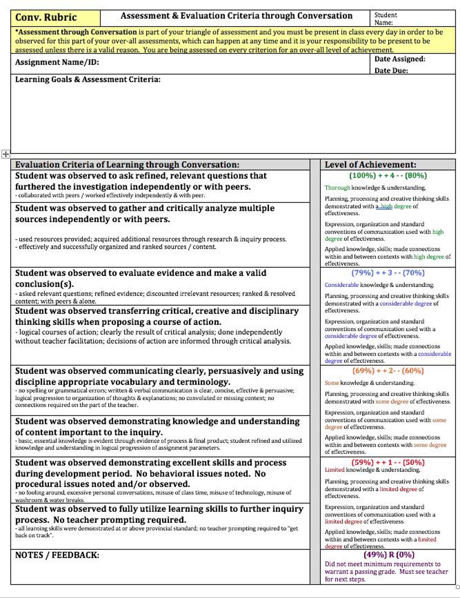Conversational Assessment Rubric for Teachers, Assessment Criteria ...