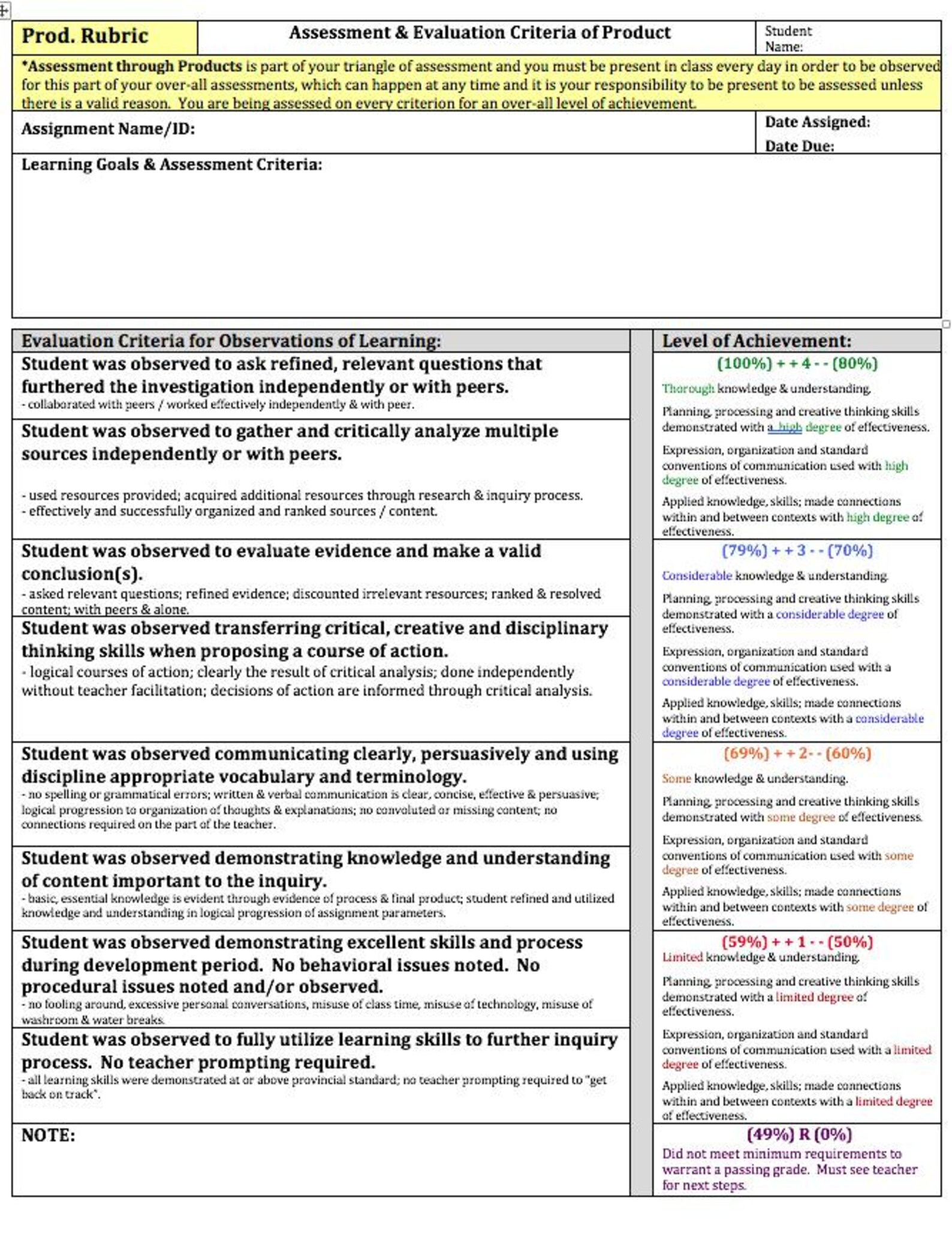 Assessment Rubric for Products, Teacher Rubrics, Success Criteria ...