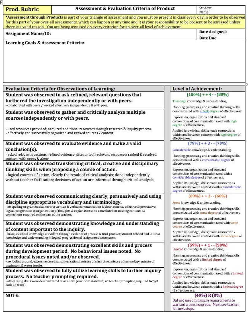 Assessment Rubric for Products, Teacher Rubrics, Success Criteria ...